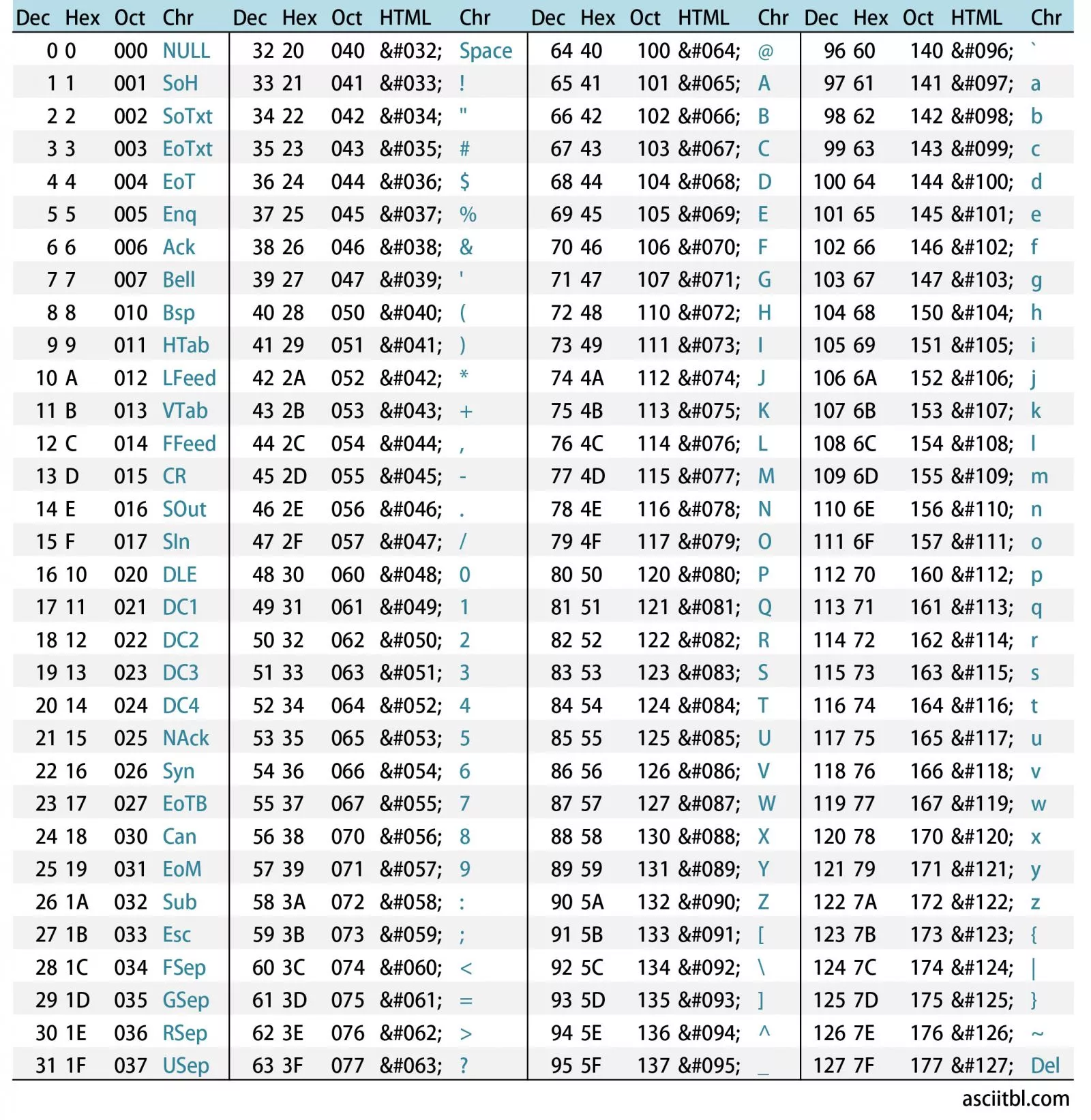 Ascii Table Binary Pdf | Cabinets Matttroy